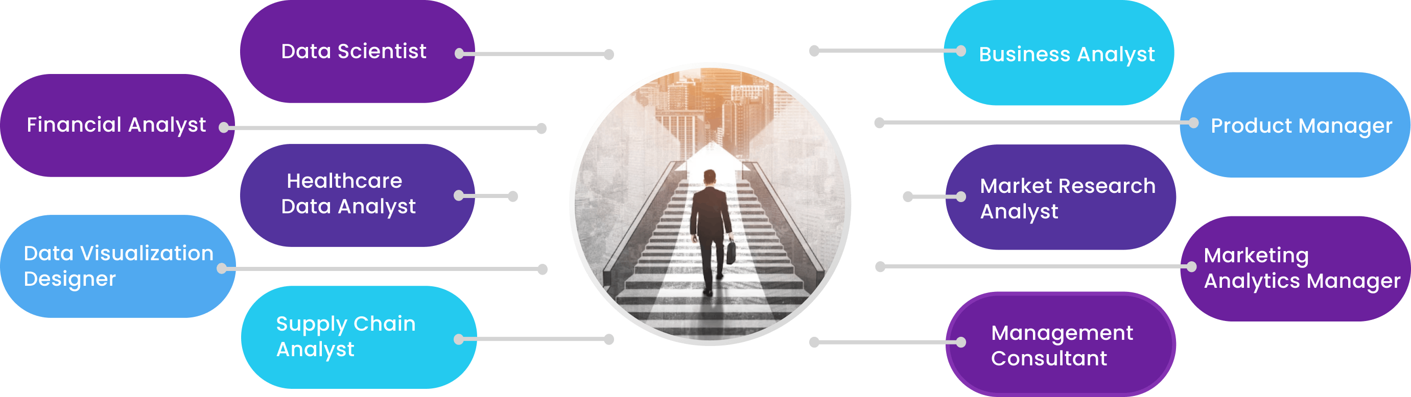 Post Graduate Certificate Programme In Business Analytics Elearning Post Graduate Certificate Programme In Business Analytics Elearning