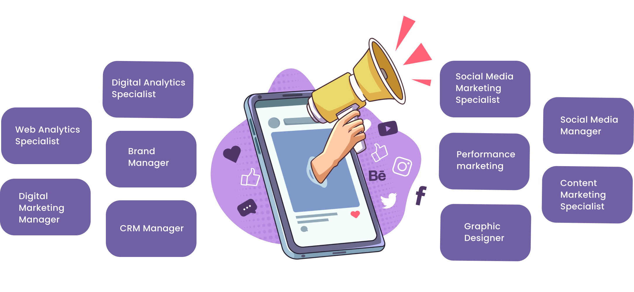 Post Graduate Certificate Programme in Digital Marketing | Elearning ...